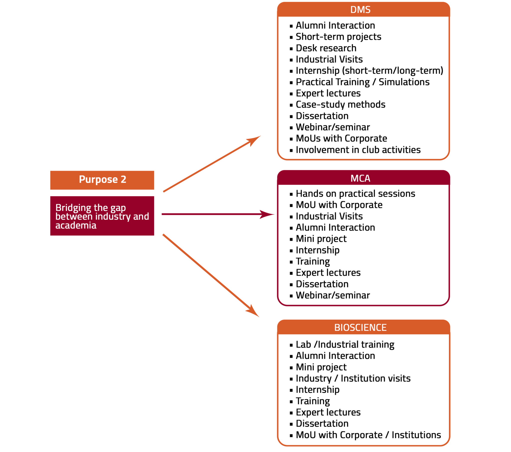 Centre of Excellence - MACFAST