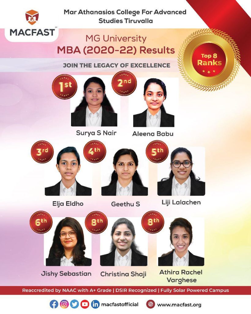 MACFAST wrote yet another golden feather to its rank saga!! - MACFAST