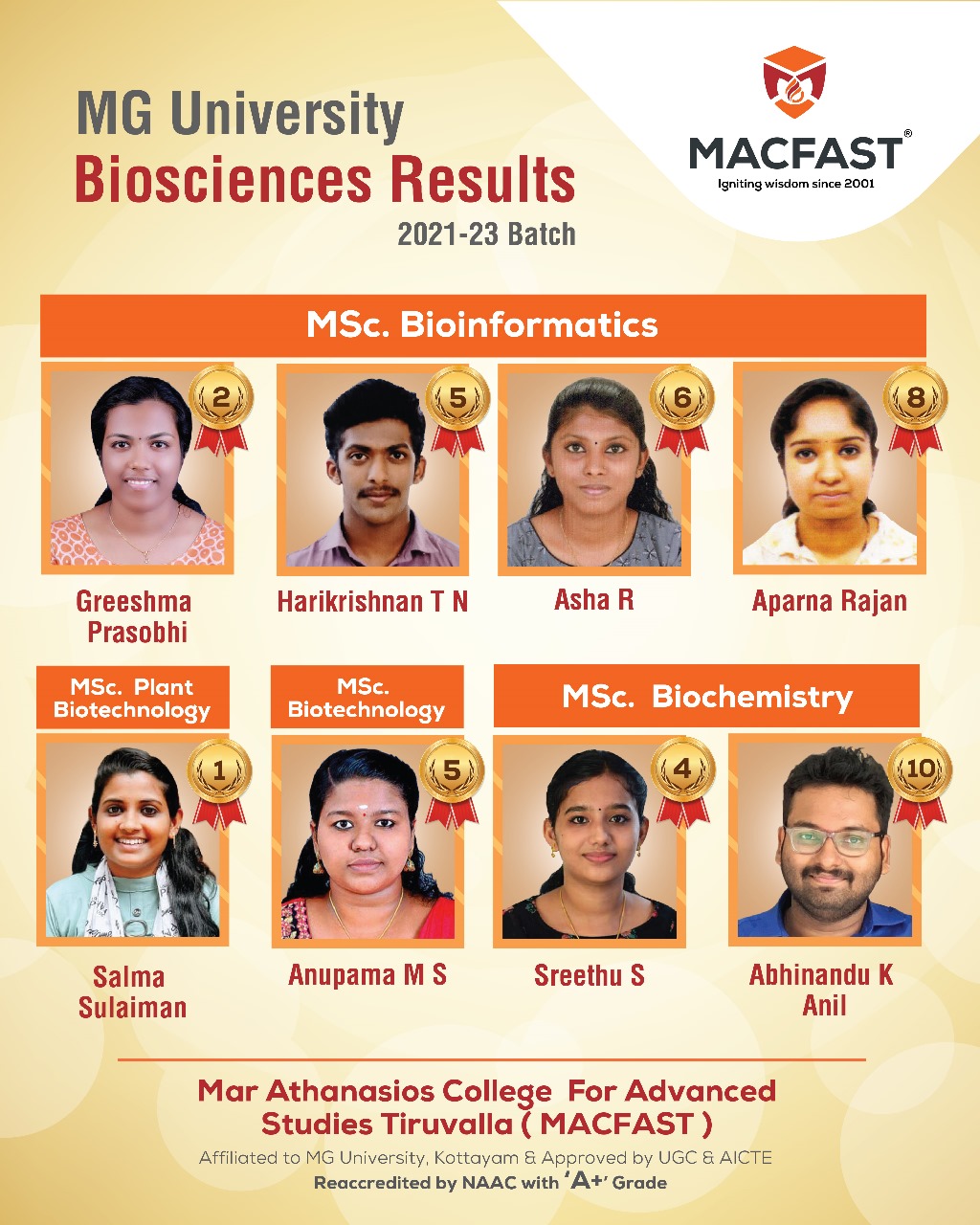 MACFAST bagged ranks again!! - MACFAST